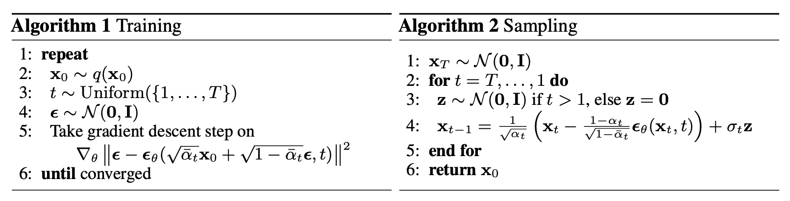 Introduction to Diffusion Models | Shin’s Blog