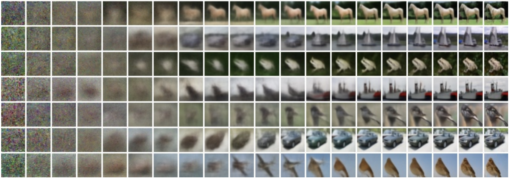 Introduction to Diffusion Models | Shin’s Blog