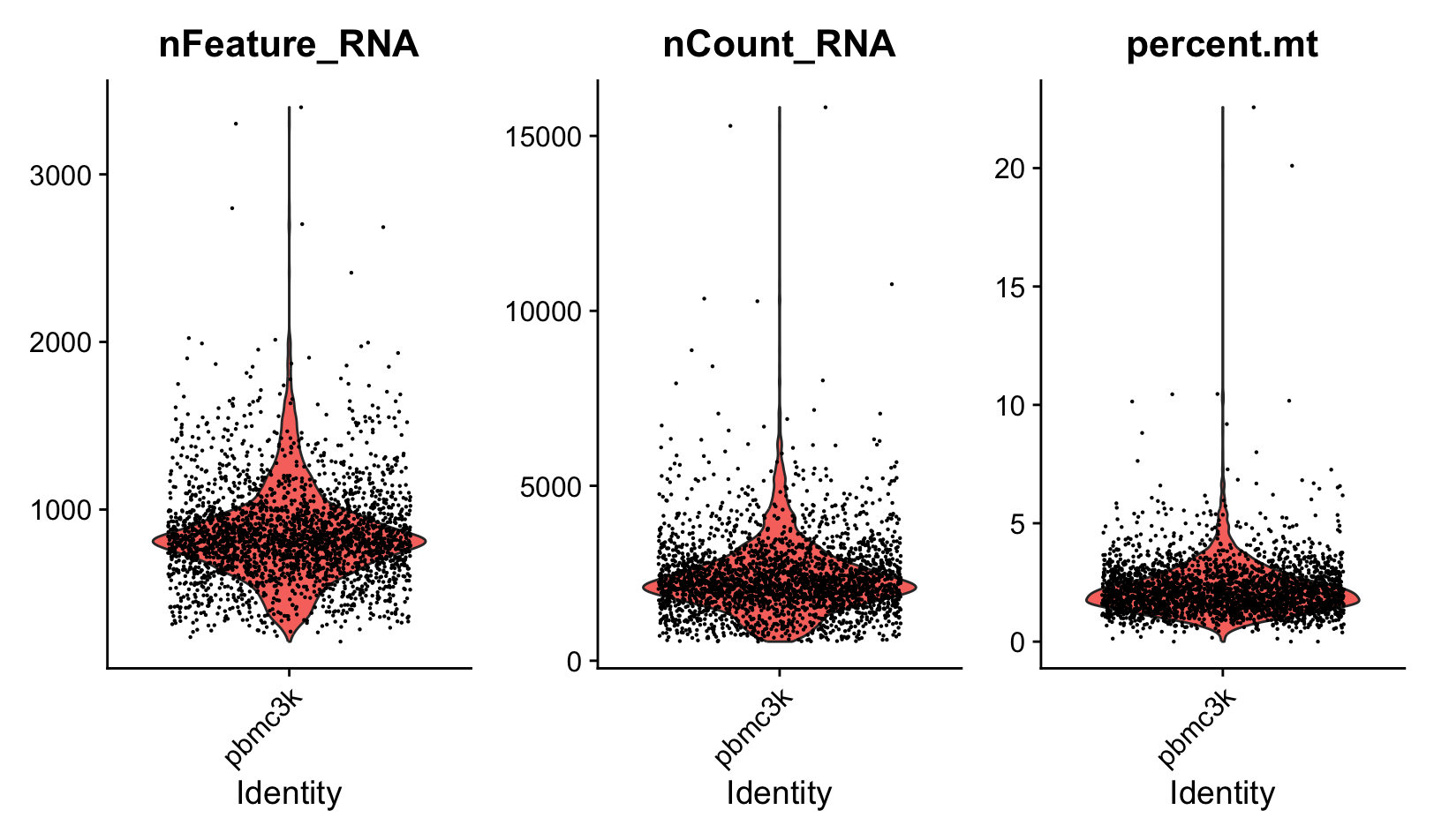 Introduction to Cell Annotation with ScType | Slow and Steady